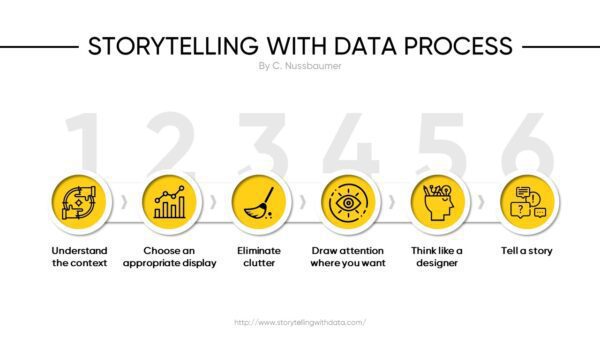The definitive guide to presenting data in PowerPoint - MLC ...
