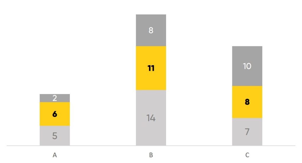 The definitive guide to presenting data in PowerPoint - MLC ...