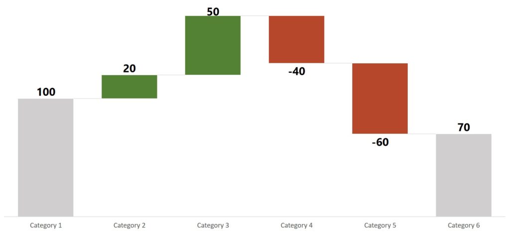 The definitive guide to presenting data in PowerPoint - MLC ...