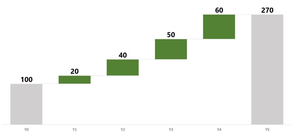 The definitive guide to presenting data in PowerPoint - MLC ...
