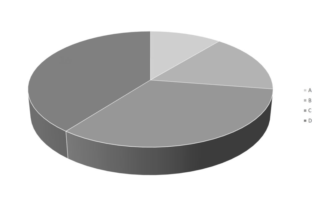 The definitive guide to presenting data in PowerPoint - MLC ...