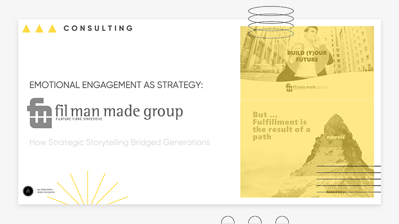 Fil Man Made Group - MLC Presentation Design Consulting