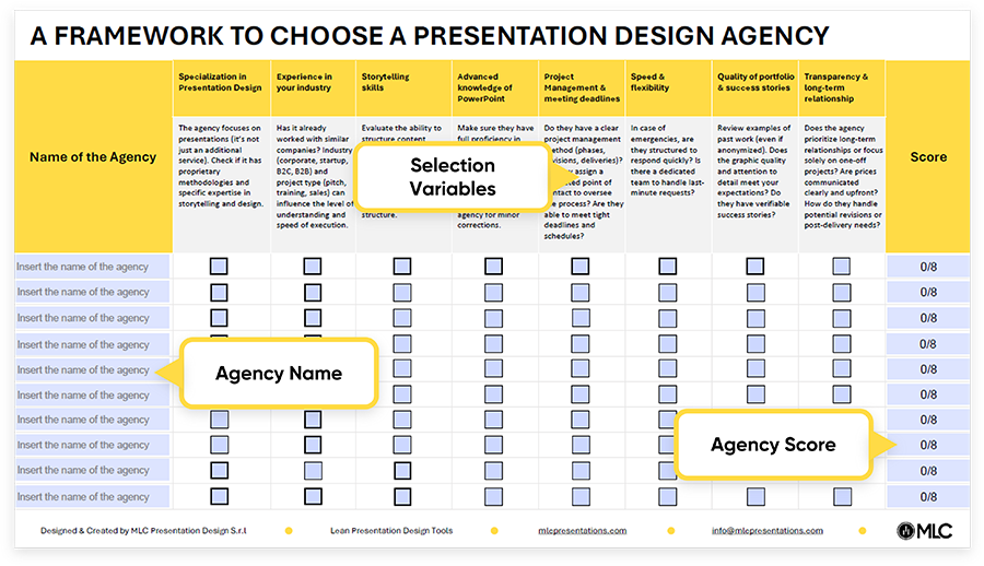 How to choose a Presentation Design Agency - MLC Presentation Design ...